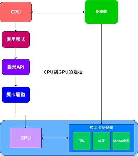 甚麼是Shader iT 邦幫忙 一起幫忙解決難題拯救 IT 人的一天