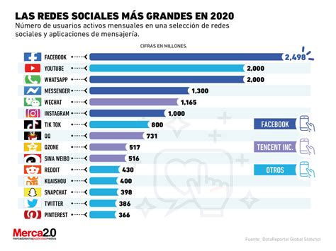 Kike Rosero Emprendimiento Y Marketing Digital Las Redes Sociales Más
