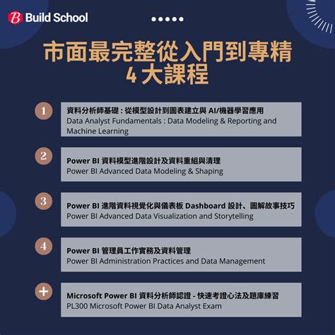 Microsoft Power Bi 資料分析師系列課程 市面最完整從入門到專精 為2位名額可自由指派給同仁朋友 Build