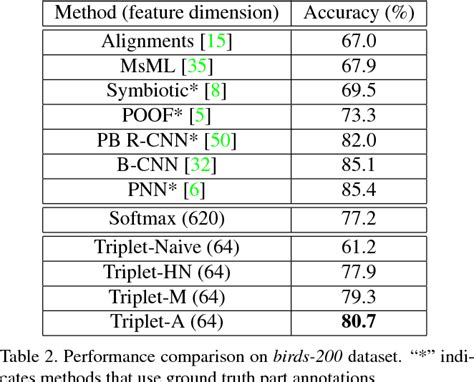 fine grained categorization and dataset bootstrapping using deep metric