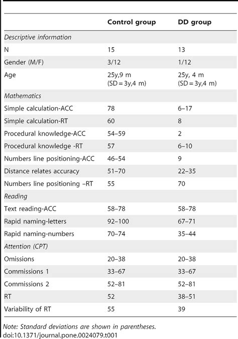 Selective Test Score Calculator