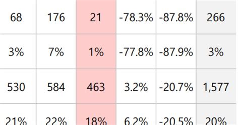 Kt스카이라이프 3분기 영업익 637↓콘텐츠 투자 영향