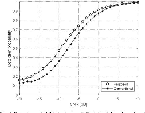 figure 6 from efficient pbch dmrs sequence detection for fast