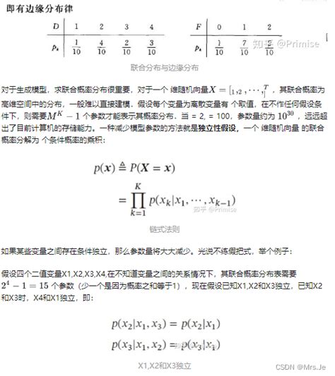 Em算法与联合分布em算法估计先验联合分布 Csdn博客