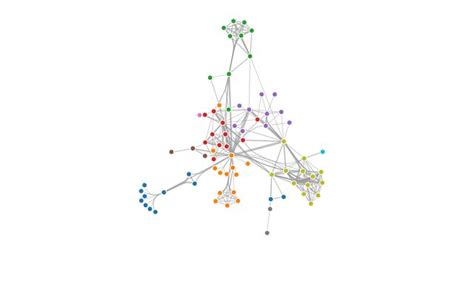Force directed graph with edge bundling one cell John Alexis Guerra Gómez Observable