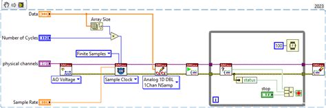 Can I Stop Ni Daqmx Analog Output Regeneration At A Particular Cycle Ni