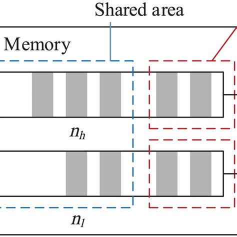 System Queuing Model For The Two‐dimensional Case Download Scientific