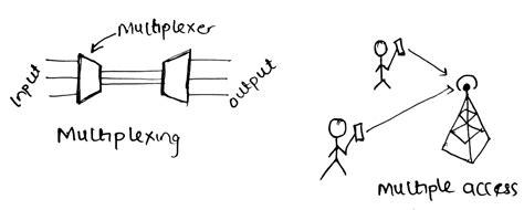 What Are Standards And Protocols In Networking Understand Their