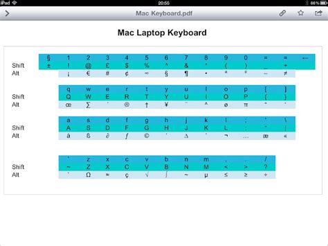 IPad Hints And Tips RodT Mac Keyboard Hidden Keys