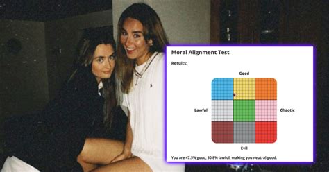 Moral Alignment Test For Where You Are On Chaotic Evil To Lawful Good Scale