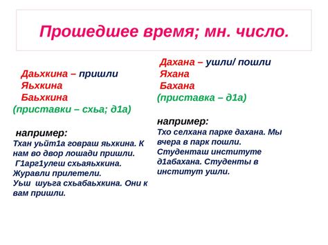 Глаголы движения презентация онлайн