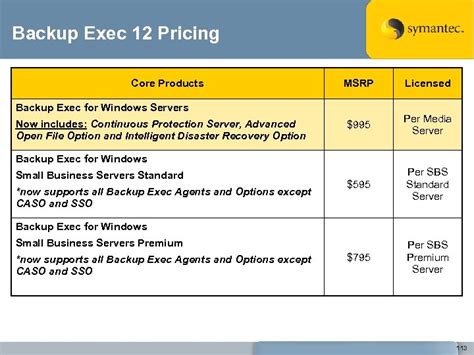 Backup Exec 12 And Backup Exec System Recovery
