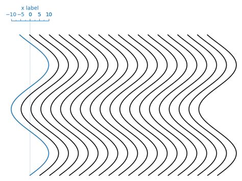 Matplotlib Can Ticks And Ticklabels Be Placed Outside Axes Limits Stack Overflow