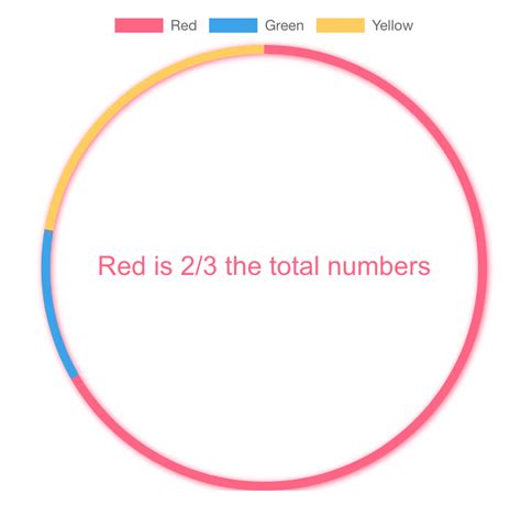 Javascript Chartjs Different Shadow For Each Arc Stack Overflow