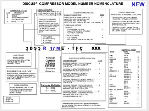Copeland Compressor Model Number