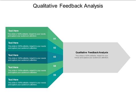Qualitative Feedback Analysis Ppt Powerpoint Presentation Styles
