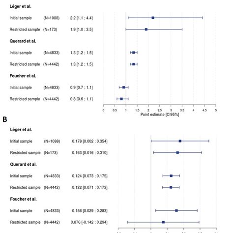 représentation des rôles des variables au sein d un diagramme causal download scientific diagram