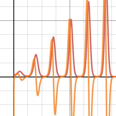 Logarithmic Differentiation Desmos