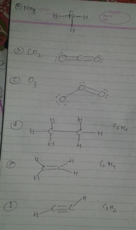 What Is The Octet Rule And What Role Does It Play In Lewis Structures