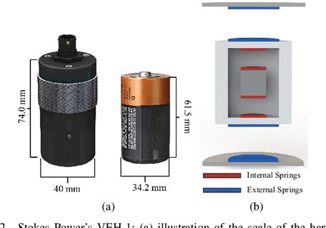Figure 2 From Powering Wireless Sensor Nodes For Industrial IoT Applications Using Vibration