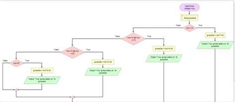 The Following Program Must Be Written In Flowgorithm And Must Use