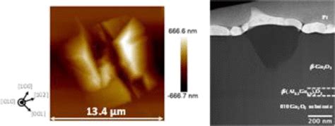 Mocvd Growth Of Thick β Algao Films With Fast Growth Rates Crystal Growth And Design