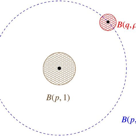 The Quadratic Decay Of Curvature Download Scientific Diagram