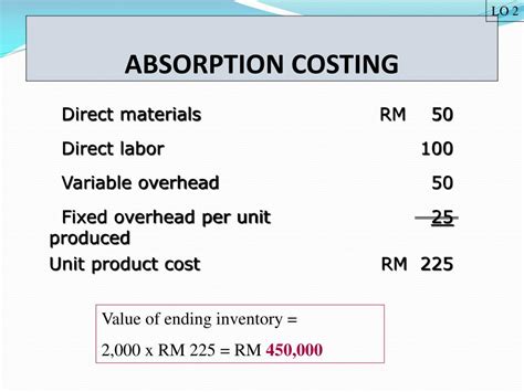 How To Calculate Ending Inventory Using Absorption Co