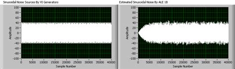 Comparison Between Original Sinusoidal Noise And Estimated Sinusoidal