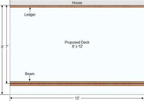 Deck Load Design Calculations Part 1
