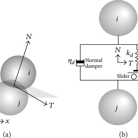 The Sketch Map Of Calculating Contact Force A Two Particles In