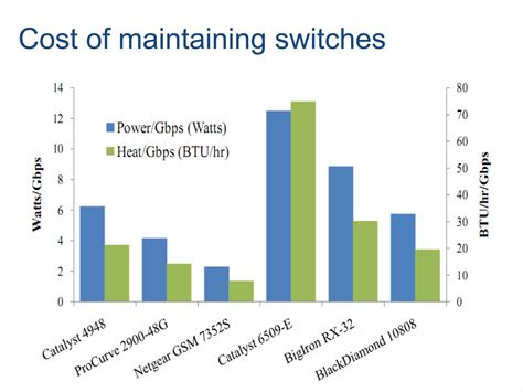 A Scalable Commodity Data Center Network Architecture PPT