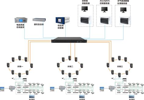 Scada系统软件的效益及涉及到的八大技术