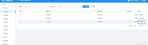 Flowable框架与流程操作flowable审批节点人修改流程表单 Csdn博客