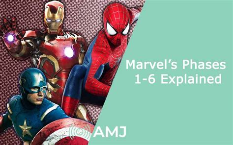 Marvel S Phases 1 6 Explained Complete Mcu Guide For Fans 2025 Amj