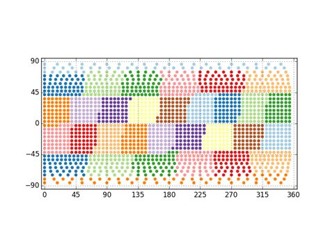 Design Grid Atlas