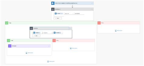 Microsoft Flow Get Your Flow To Trigger On The Creation Of A Document Set