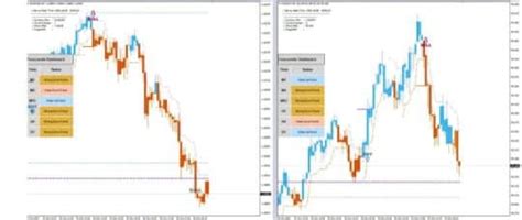 Fxaccurate Scanner Indicator Mt4 Onshoppie 1149