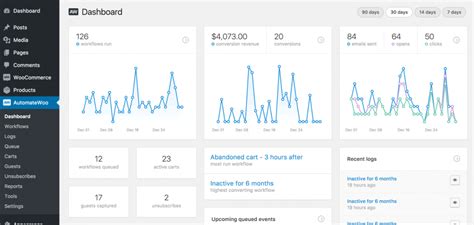 20 Best Wordpress Automation Tools And Plugins Comparison