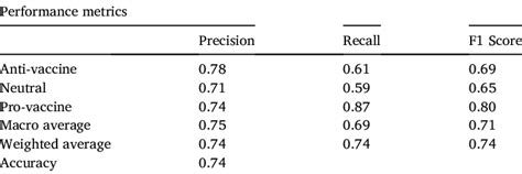 Performance Metrics Of The Xgboost Classifier Download Scientific Diagram