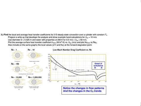 The Local And Average Heat Transfer Coefficients For 2 D Steady State Convection Over A Cylinder