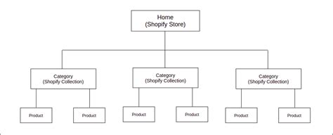 Shopify Seo Checklist Ultimate Shopify Seo Guide 2024