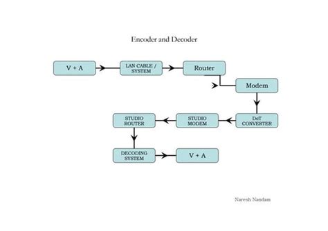 Tv Video Formats Pdf
