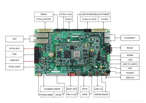 基于am5728的dsparmfpga架构的开发平台tronlong的博客 Csdn博客armfpga架构