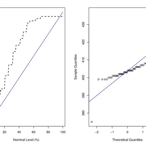 Pdf Bayesian Model Specification Heuristics And Examples