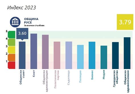 Община Русе е първенец по почтеност в класация на „Прозрачност без граници“ Утро