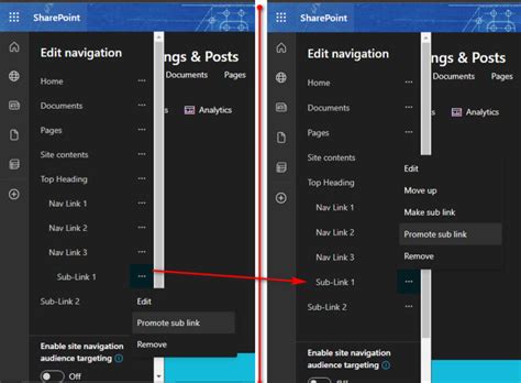 SharePoint Navigation Best Practices Expert Customization