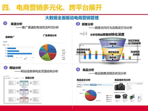PPT 2013 年中国网络营销白皮书 PowerPoint Presentation free download ID 7088596