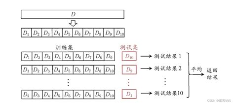 西瓜书笔记 Csdn博客