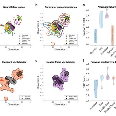 Irregular Parameter Spaces Can Induce Multi Band Activity Patterns That